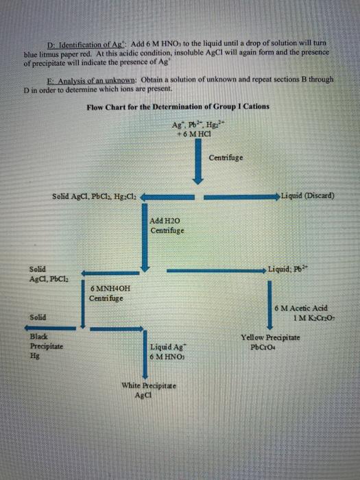 Solved QUALITATIVE ANALYSIS OF GROUP I CATIONS INTRODUCTION | Chegg.com