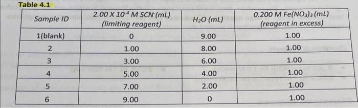 Solved Prelab calculations: Calculate the concentration of | Chegg.com