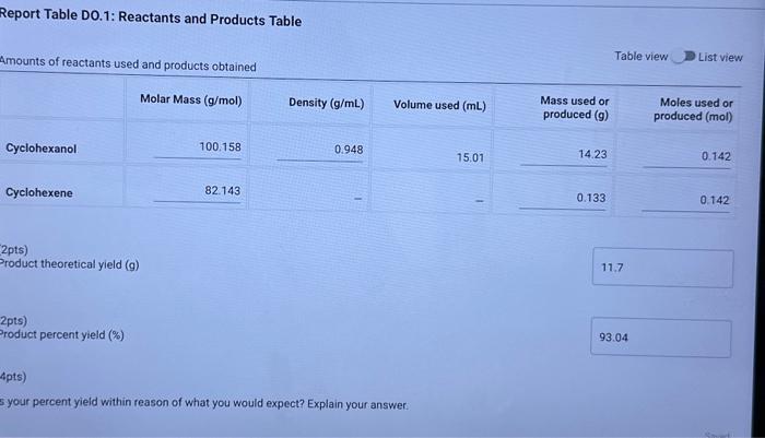 Solved Complete the table with 3 Major IR peaks. Report | Chegg.com