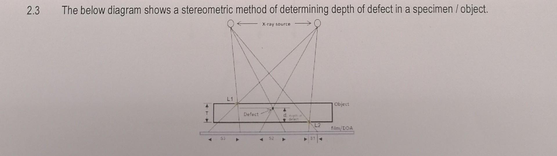 2.3 The below diagram shows a stereometric method of | Chegg.com