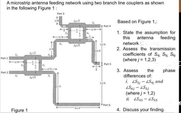 22 A microstrip antenna feeding network using two | Chegg.com