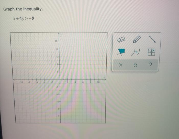 Solved Graph the inequality. x+4y>-8 10- ? 10 | Chegg.com
