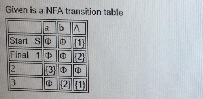 Solved Given is a NFA transition table bla Start Soo ||{1} | Chegg.com