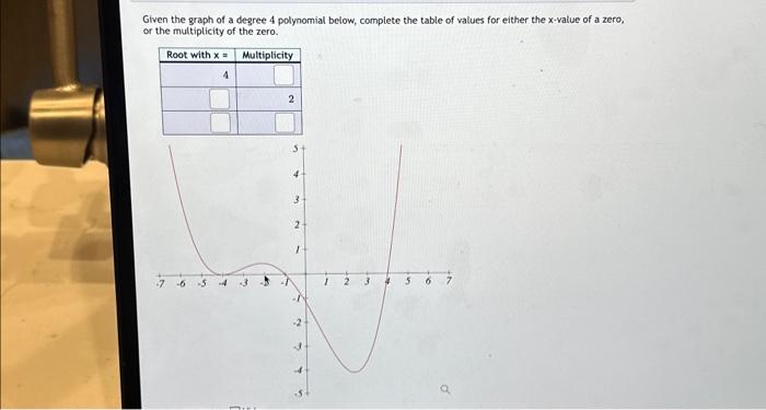 Solved Given the graph of a degree 4 polynomial below, | Chegg.com