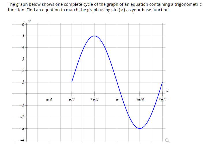 Solved The graph below shows one complete cycle of the graph | Chegg.com