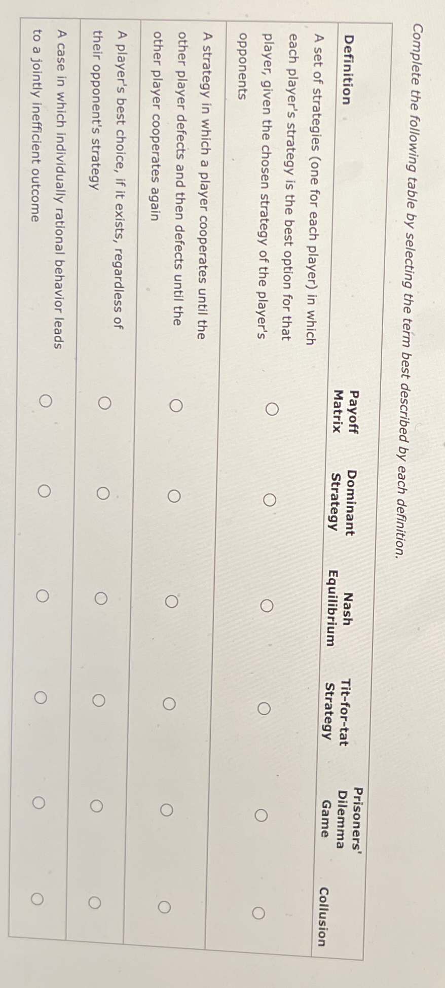 Solved Complete the following table by selecting the term | Chegg.com