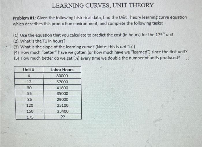Solved LEARNING CURVES, UNIT THEORY Problem #1: Given the | Chegg.com