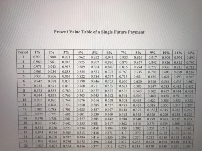 Solved Present Value Table of a Single Future Payment Period | Chegg.com