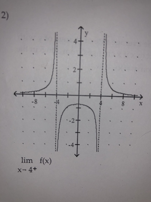 Solved 8 / • • • • + 1 • ==--------- ------- f(x) | lim x- | Chegg.com