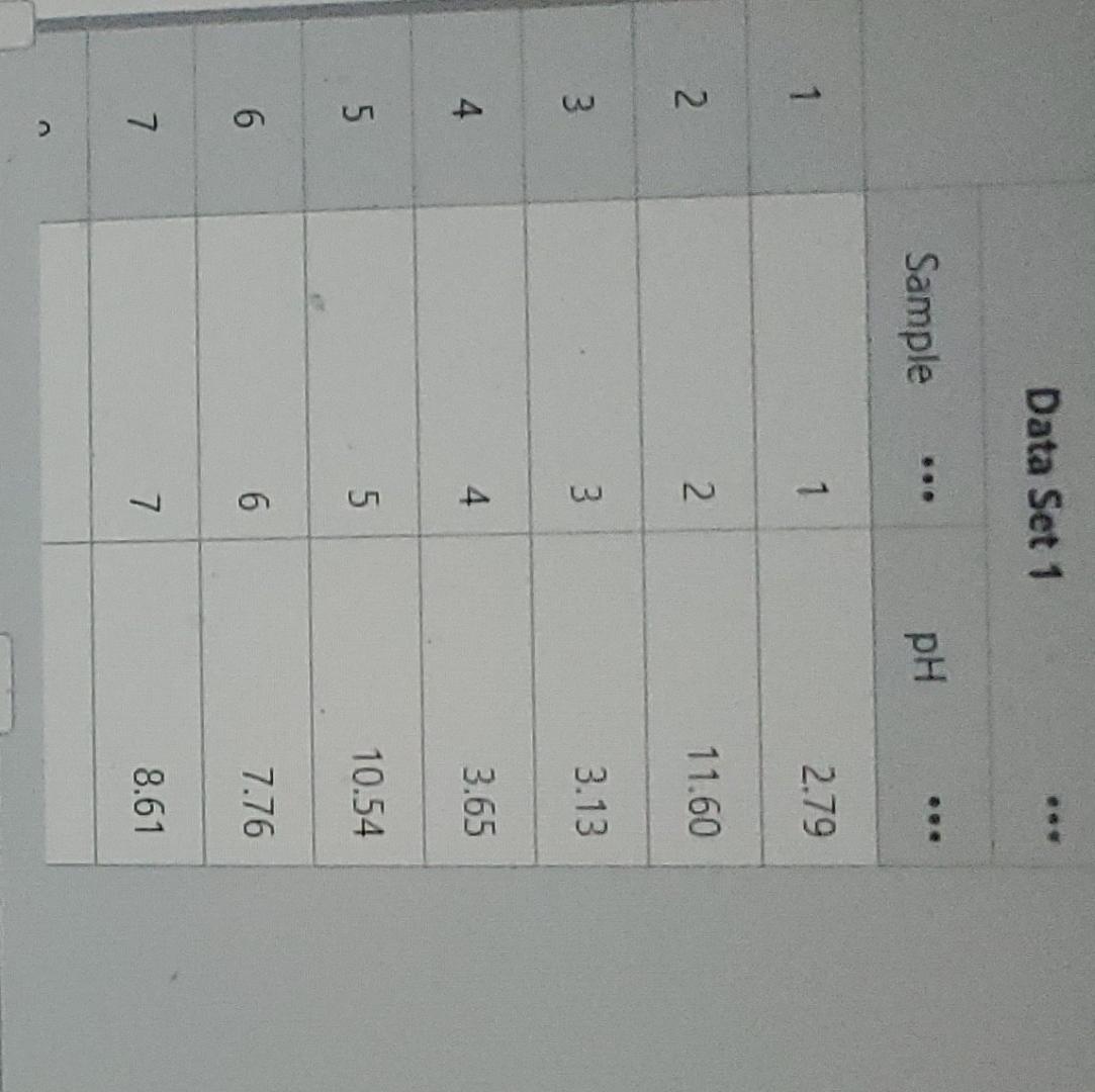 Solved DATA TABLE PROCESSING THE DATA 1. Which of the | Chegg.com