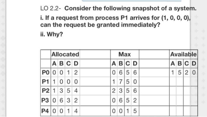 Solved LO 2.2- Consider the following snapshot of a system. | Chegg.com
