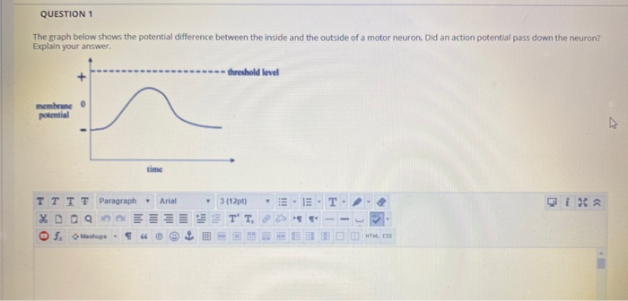 Solved QUESTION 1 The graph below shows the potential | Chegg.com