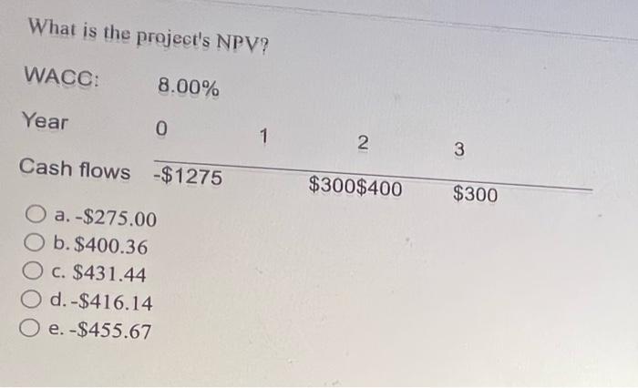 Solved What is the project's NPV? | Chegg.com