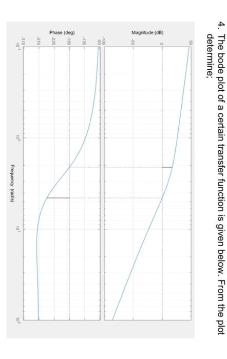 Solved 4. The bode plot of a certain transfer function is | Chegg.com