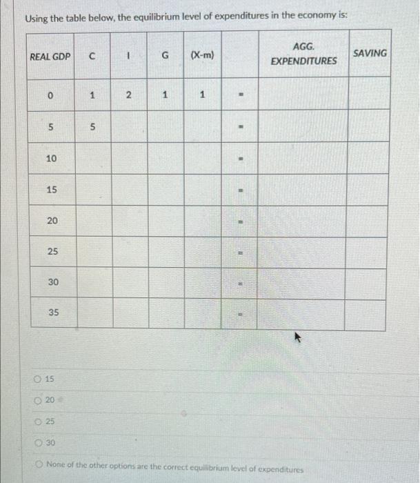 Solved Using the table below, the equilibrium level of | Chegg.com
