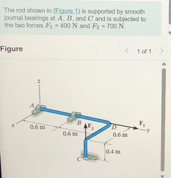 Solved The rod shown in (Figure 1) is supported by smooth | Chegg.com