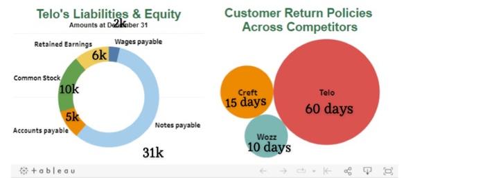 Solved As owner of Telo, a startup business, you are | Chegg.com