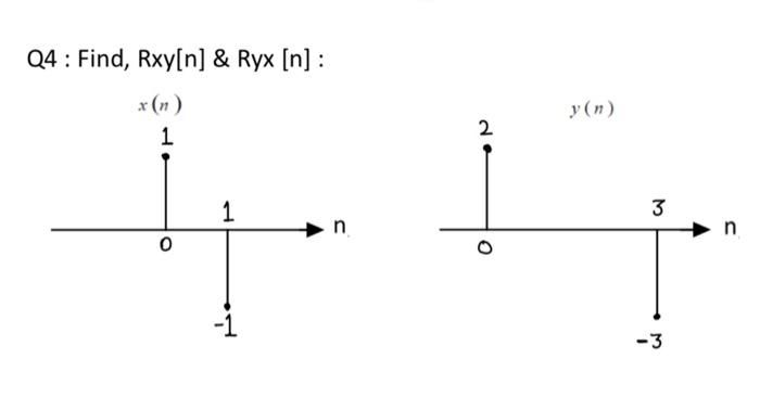 Solved Q4 : Find, Rxy[n] \& Ryx [n] : | Chegg.com