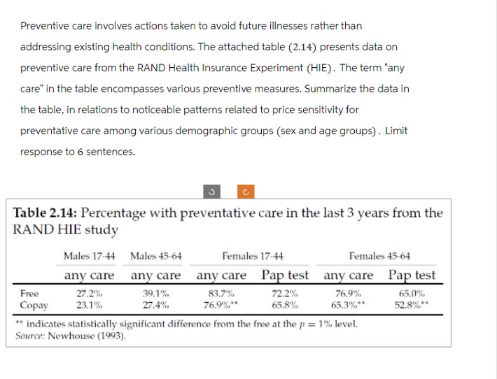Solved Table 2.14: Percentage with preventative care in the | Chegg.com