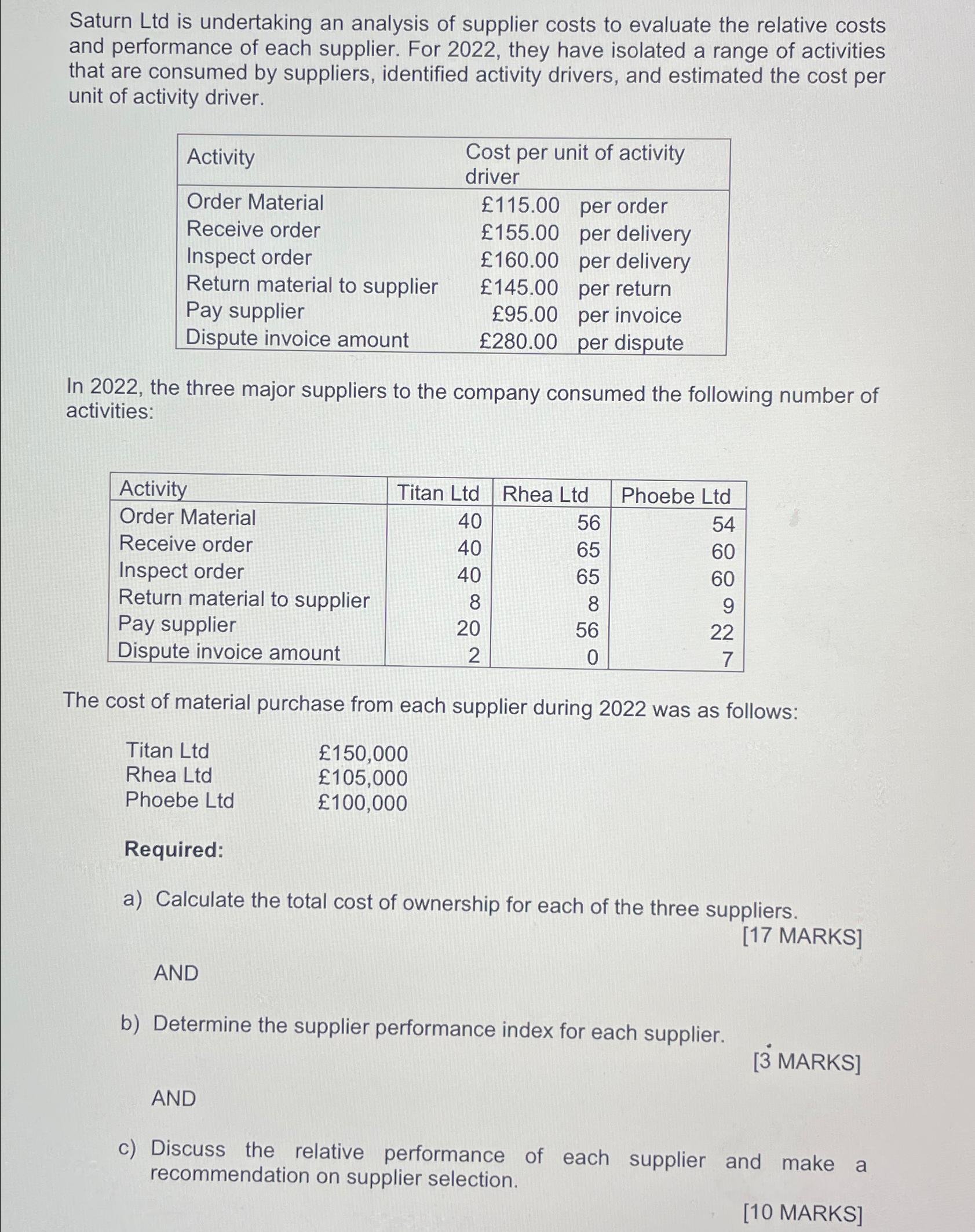 Solved Saturn Ltd is undertaking an analysis of supplier | Chegg.com