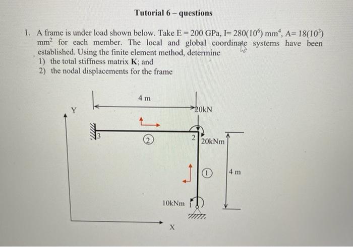 Solved 1. A frame is under load shown below. Take | Chegg.com