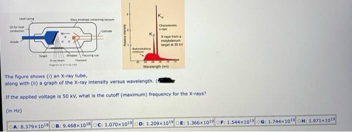Solved The figure shows (i) an X-ray tube, along with (ii) a | Chegg.com
