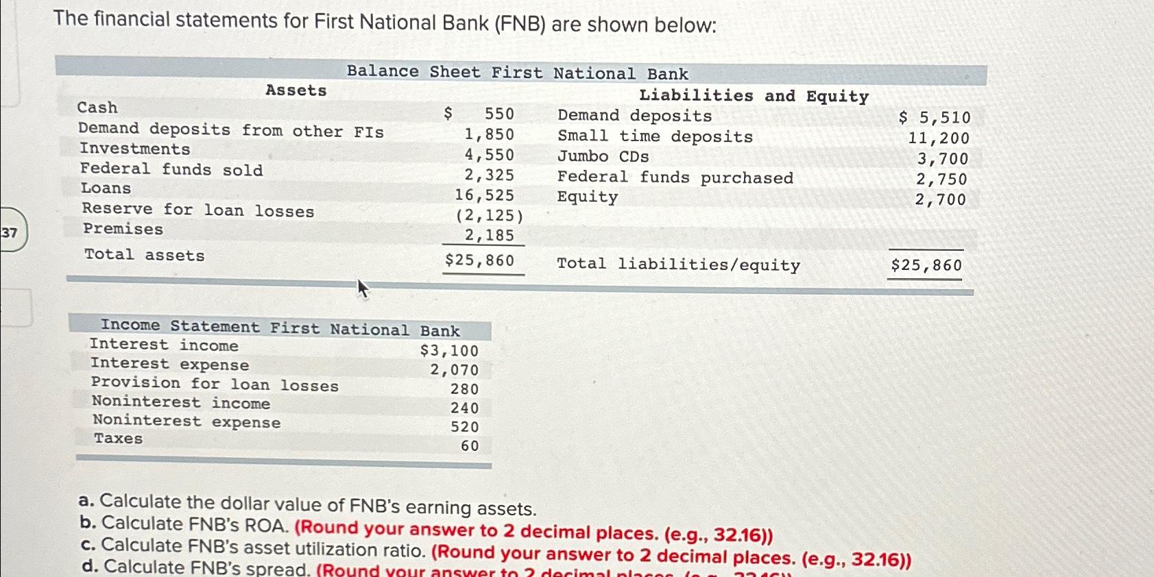 Solved The financial statements for First National Bank | Chegg.com