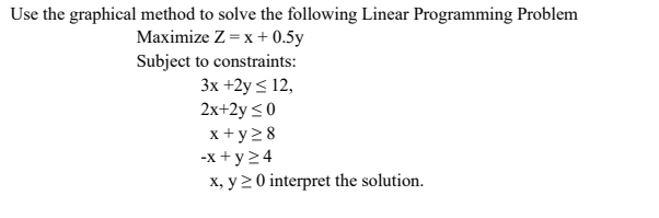 Use the graphical method to solve the following | Chegg.com