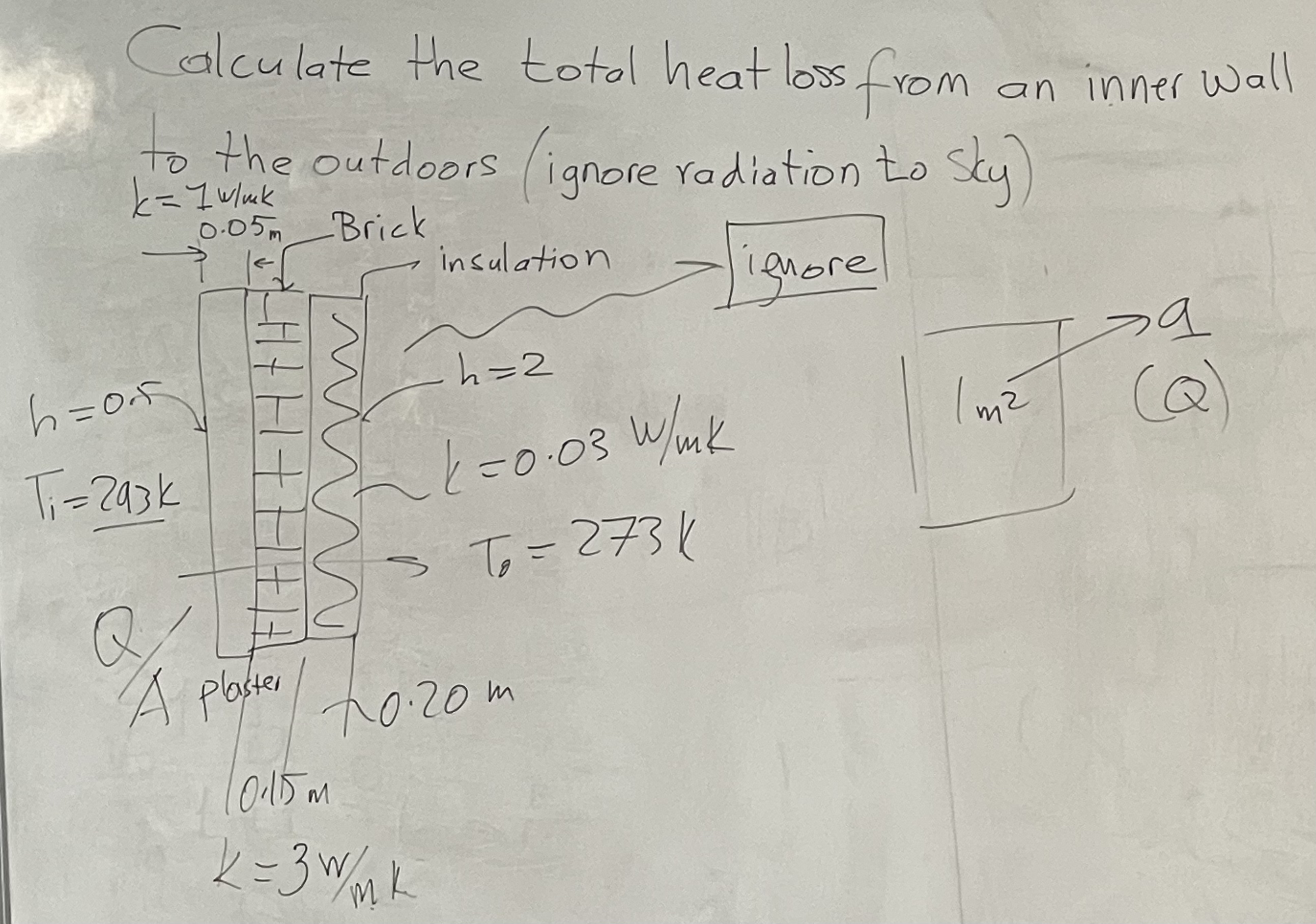 Solved Calculate the total heat loss from an inner wall To | Chegg.com