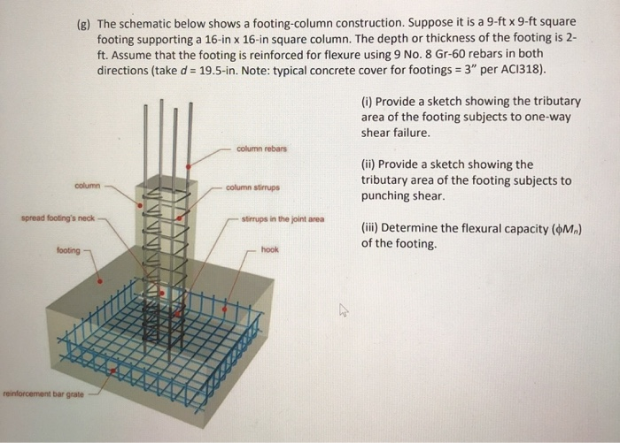 Solved (g) The schematic below shows a footing-column | Chegg.com