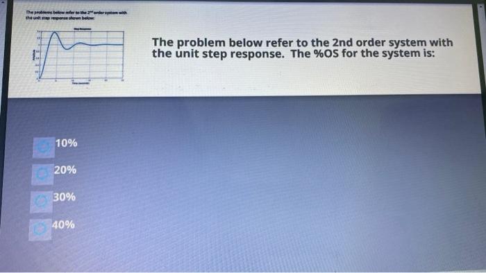 Solved The problem below refer to the 2 nd order system with | Chegg.com
