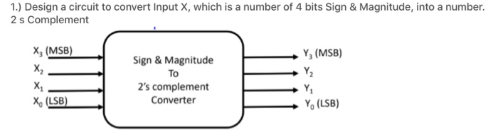 Solved 1.) Design a circuit to convert Input X, which is a | Chegg.com