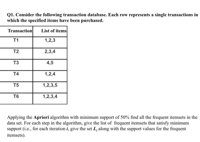 Solved Q1. Consider the following transaction database. Each | Chegg.com