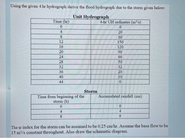 Solved 4 Using the given 4 hr hydrograph derive the flood | Chegg.com