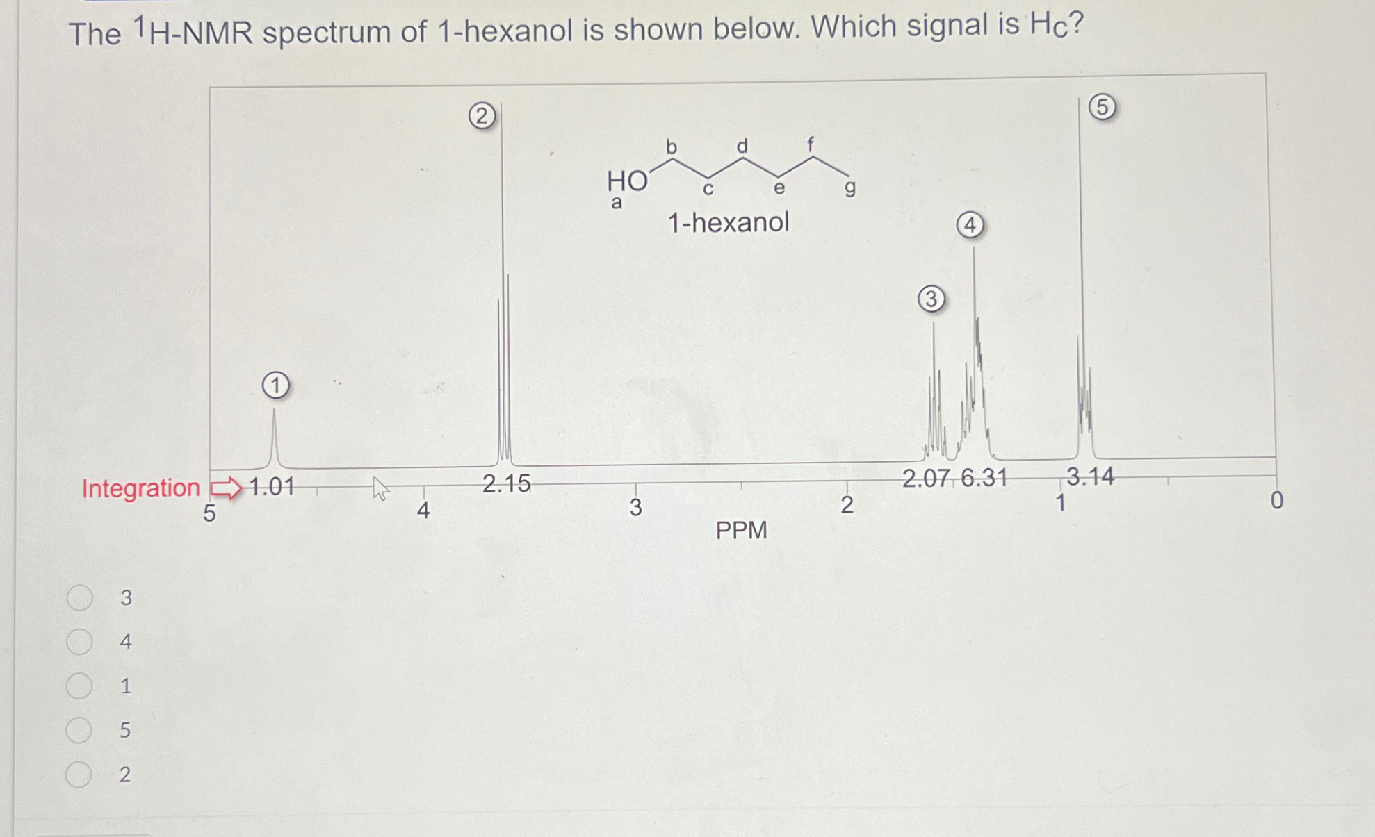 Solved The ?1H-NMR spectrum of 1 -hexanol is shown below. | Chegg.com