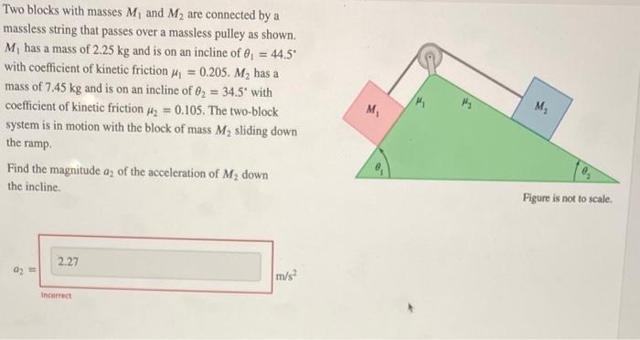 Solved Two Blocks With Masses M1 And M2 Are Connected By A