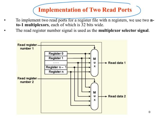 (Datapath control chapter from computer organization | Chegg.com