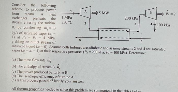 Solved Consider the following scheme to produce power A from | Chegg.com