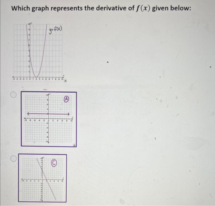 Solved Which graph represents the derivative of f(x) given | Chegg.com