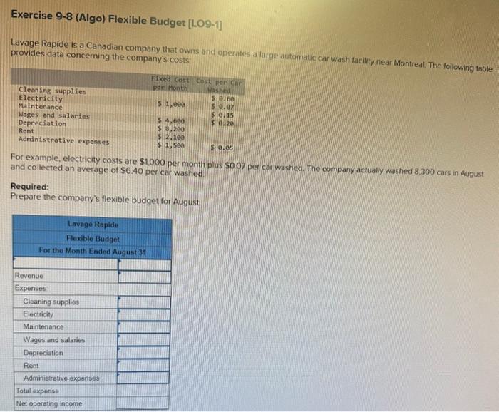 Solved Exercise 9-8 (Algo) Flexible Budget [LO9-1] Lavage | Chegg.com