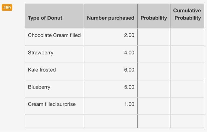 Solved #59 Type of Donut Cumulative Number purchased | Chegg.com