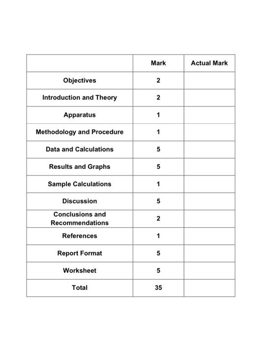 Solved Experiment 4: Bernoulli's Equation 1. OBJECTIVE • To | Chegg.com