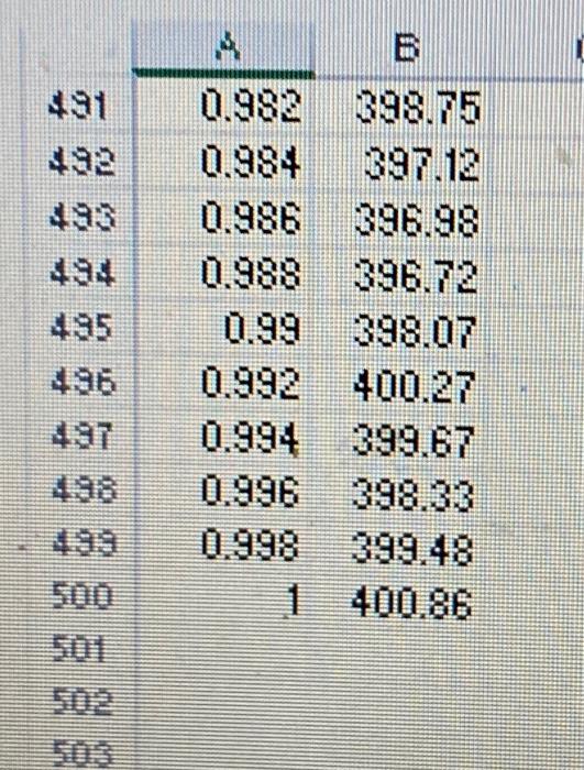 Solved Problem No. 2 (20 pts) Fitting an exponential | Chegg.com