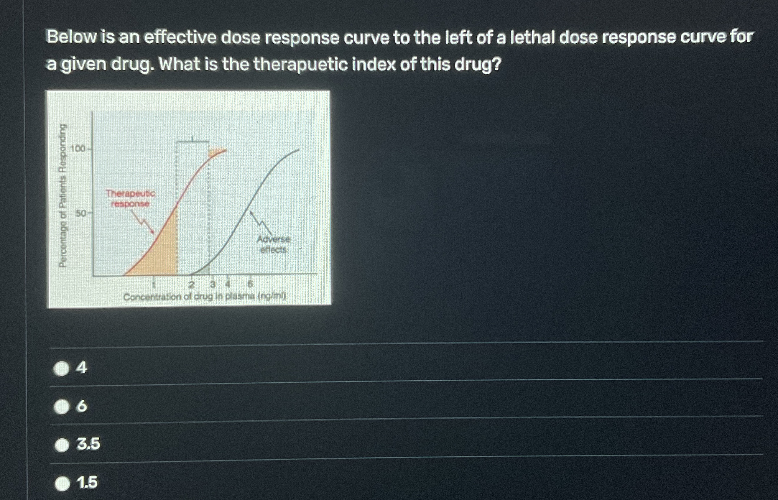 Solved Below is an effective dose response curve to the left | Chegg.com
