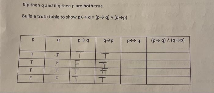 Solved 5. Complete the Truth Table to confirm the Law of | Chegg.com