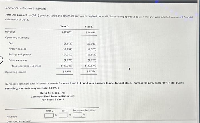 Solved Common-Sized Income Statements Delta Air Lines, Inc. | Chegg.com