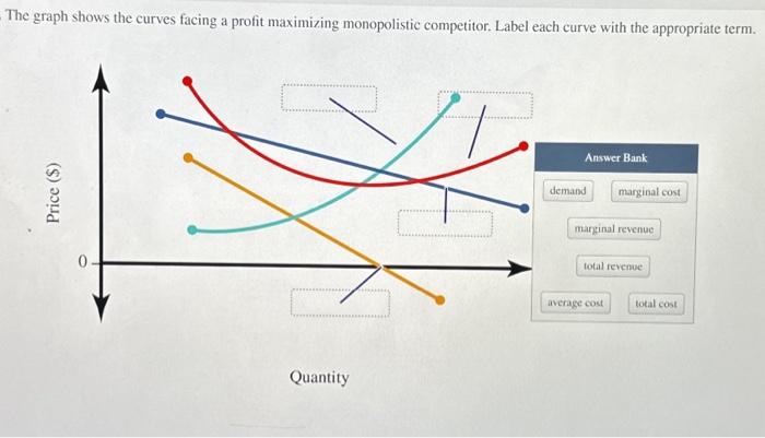 Solved The graph shows the curves facing a profit maximizing | Chegg.com