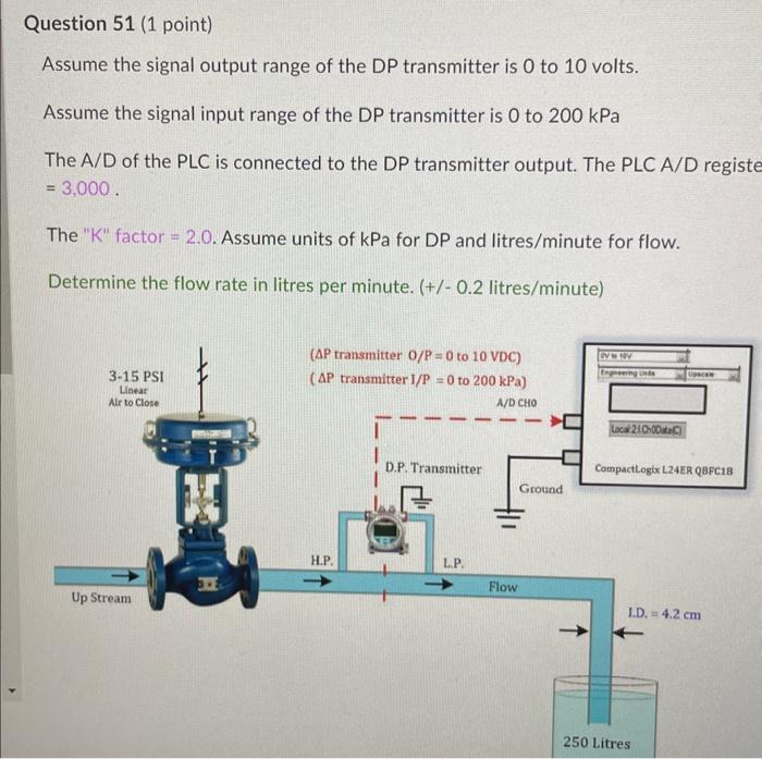 Assume the signal output range of the DP transmitter | Chegg.com