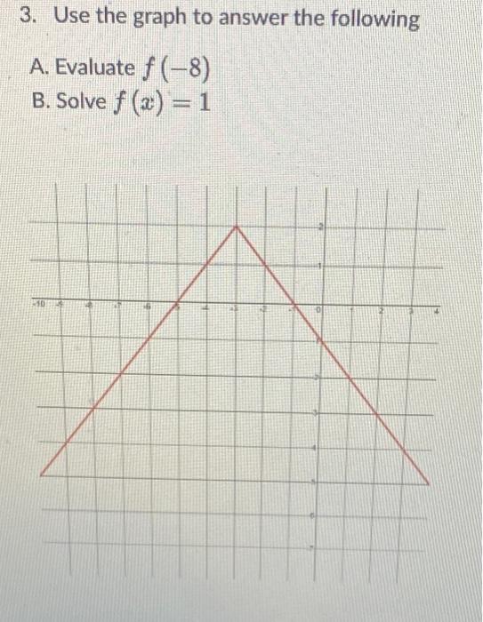Solved 3. Use the graph to answer the following A. Evaluate | Chegg.com
