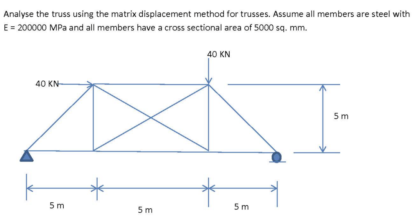 Analyse the truss using the matrix displacement | Chegg.com